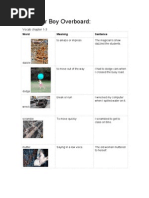 Boy Overboard (Patricia Cornelius) (Z-Library) | PDF