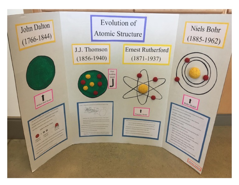 evolution of atomic structure poster