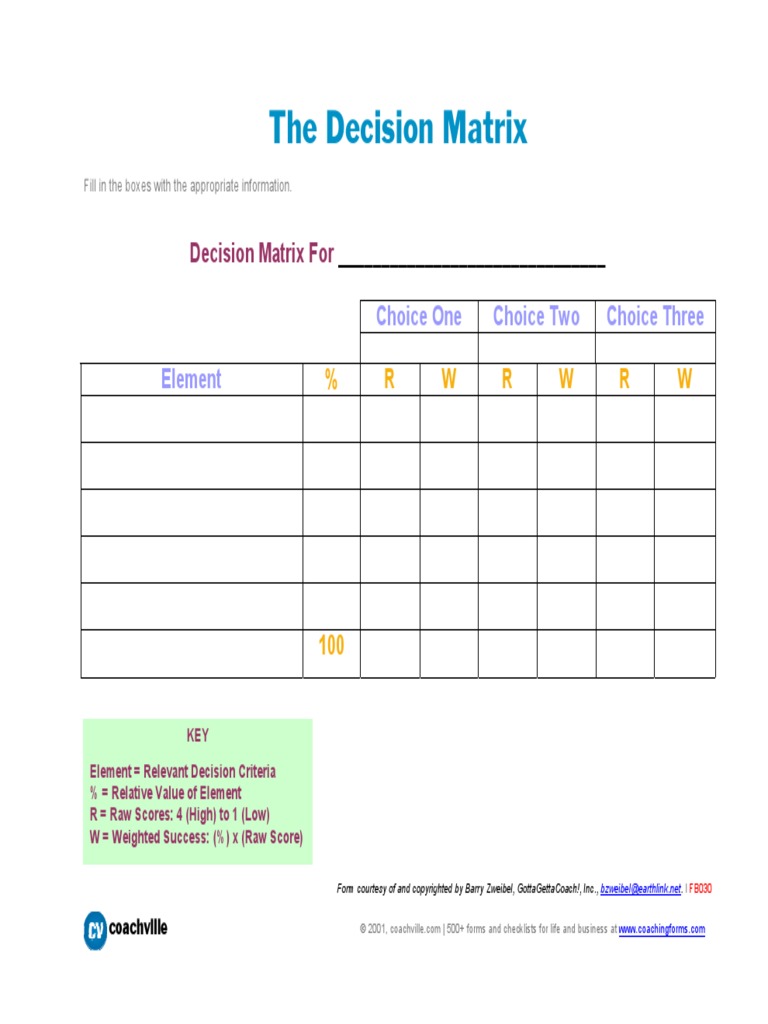 The Decision Matrix | PDF