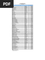 Press Brake Bend Allowances Chart | PDF | Applied And Interdisciplinary ...