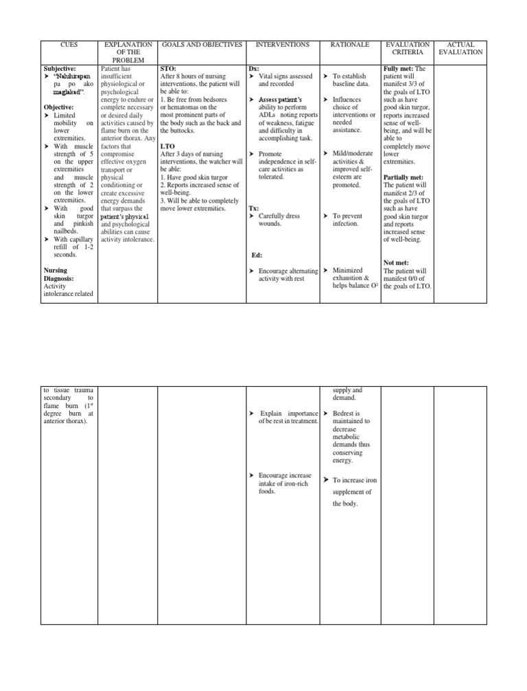 Activity NCP Proper | PDF | Weakness | Dehydration