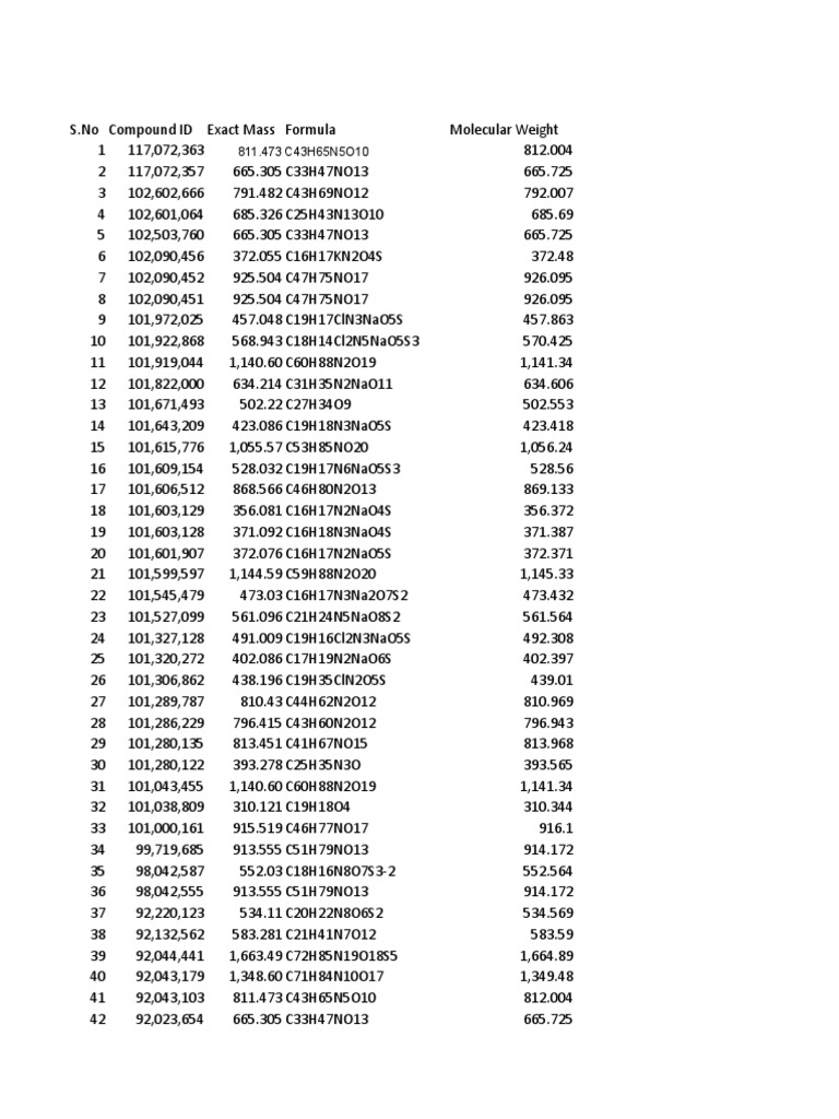 1972 Compounds List 1 | PDF | Physical Sciences | Chemistry