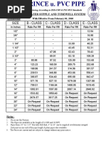 Table 11. UPVC Pipe Dimension | PDF | Technology & Engineering