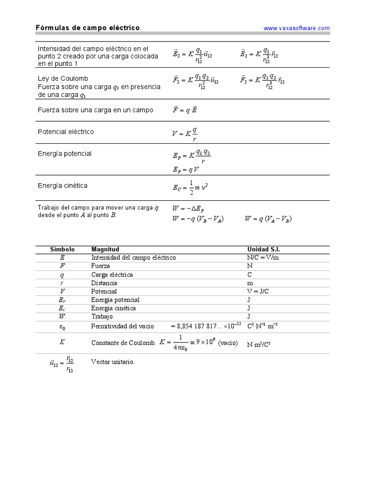 Formulario de Electrica 1 | PDF | Campo eléctrico | Energía potencial