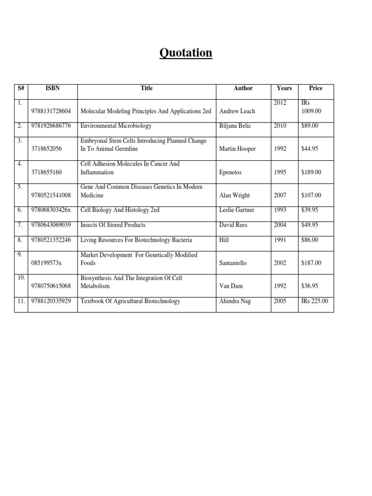 Academic Book Quotation List | PDF