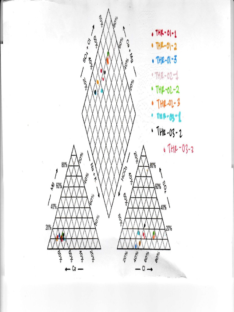 Plot Piper | PDF