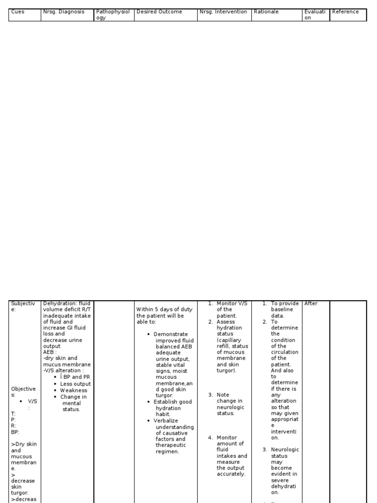 NCP for Dehydration Management | PDF | Mucus | Health Care