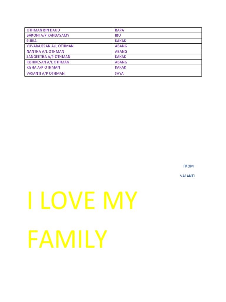 Family Tree of Othman Bin Daud | PDF | Cooking, Food & Wine | Poetry