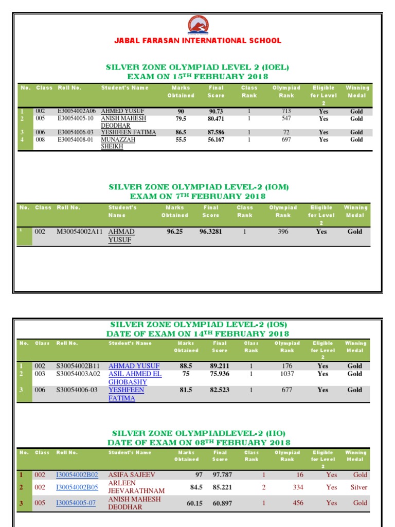 Silver Zone Olympiad Level 2 Results | PDF