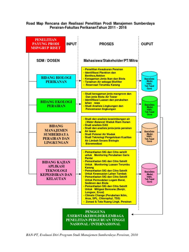 Road Map MSP | PDF