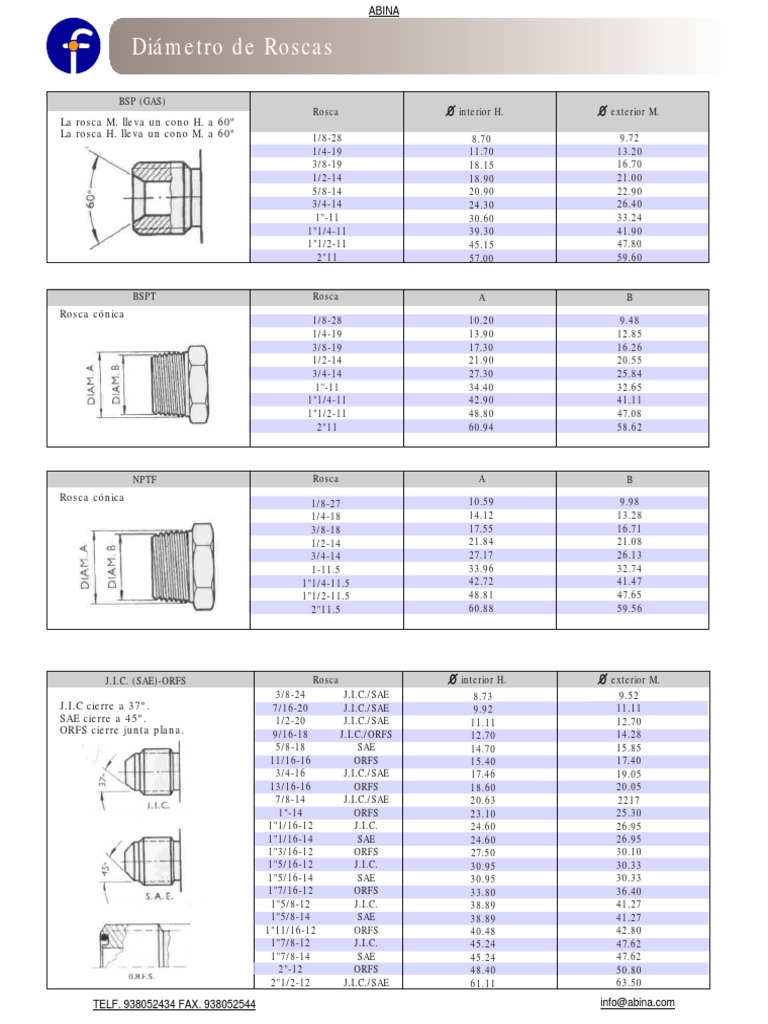Diámetros y especificaciones de roscas y bridas industriales | PDF ...