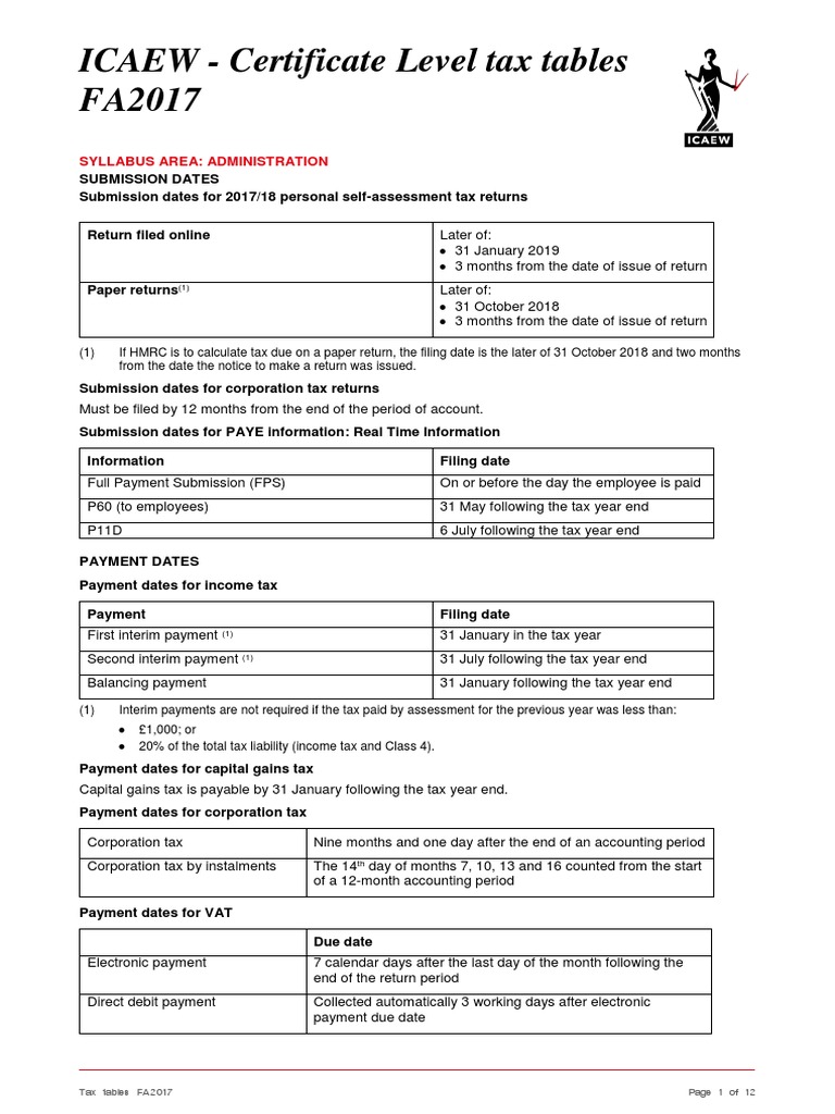Icaew Cfab Pot 2018 Tax Tables | PDF | United Kingdom Corporation Tax ...