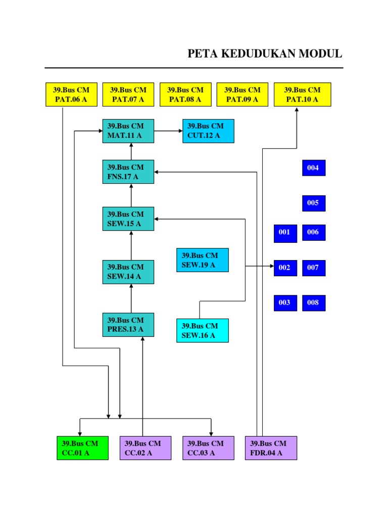 Peta Kedudukan Modul | PDF