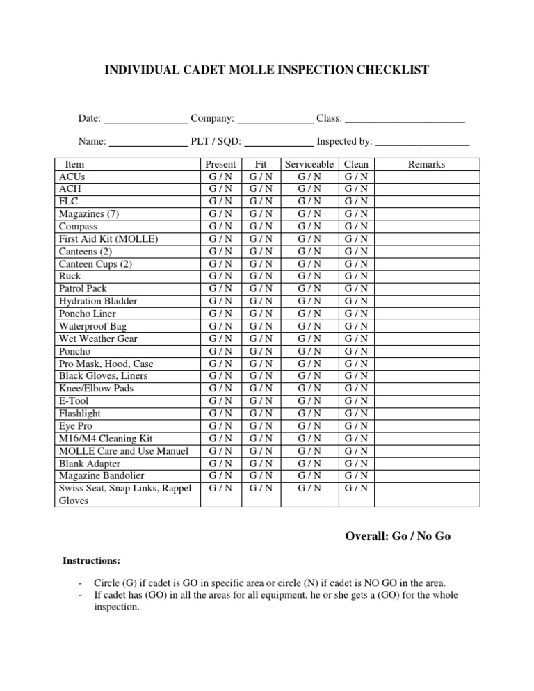 Individual Cadet Molle Inspection Checklist: Instructions | PDF ...