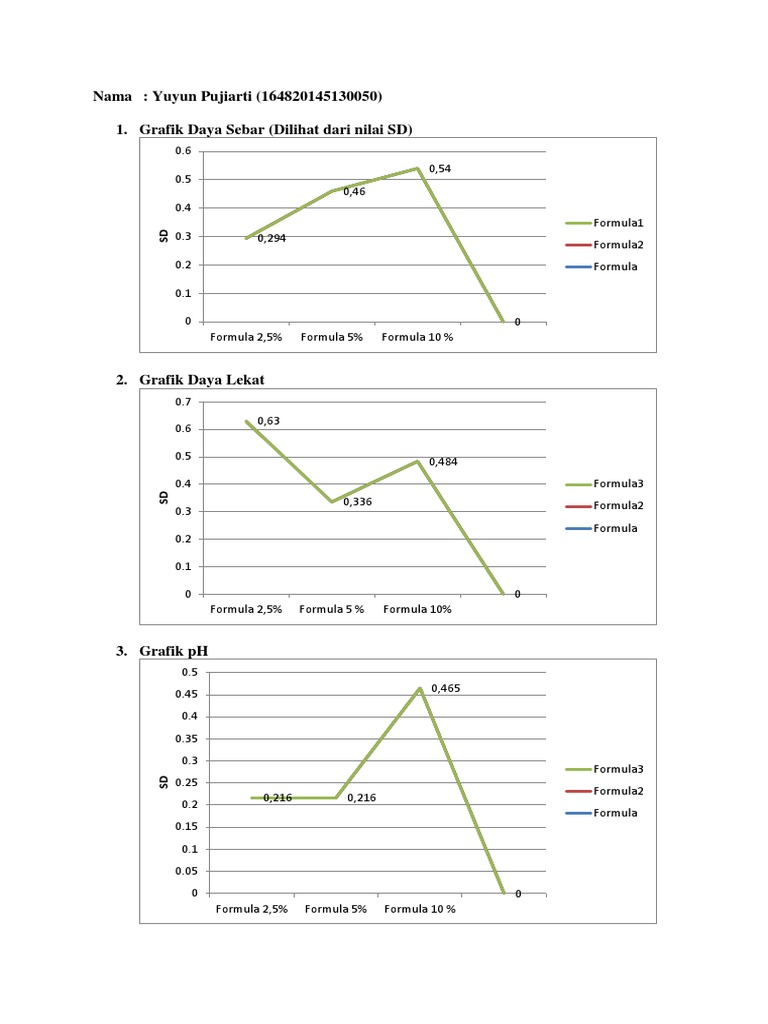 Nama: Yuyun Pujiarti (164820145130050) 1. Grafik Daya Sebar (Dilihat ...