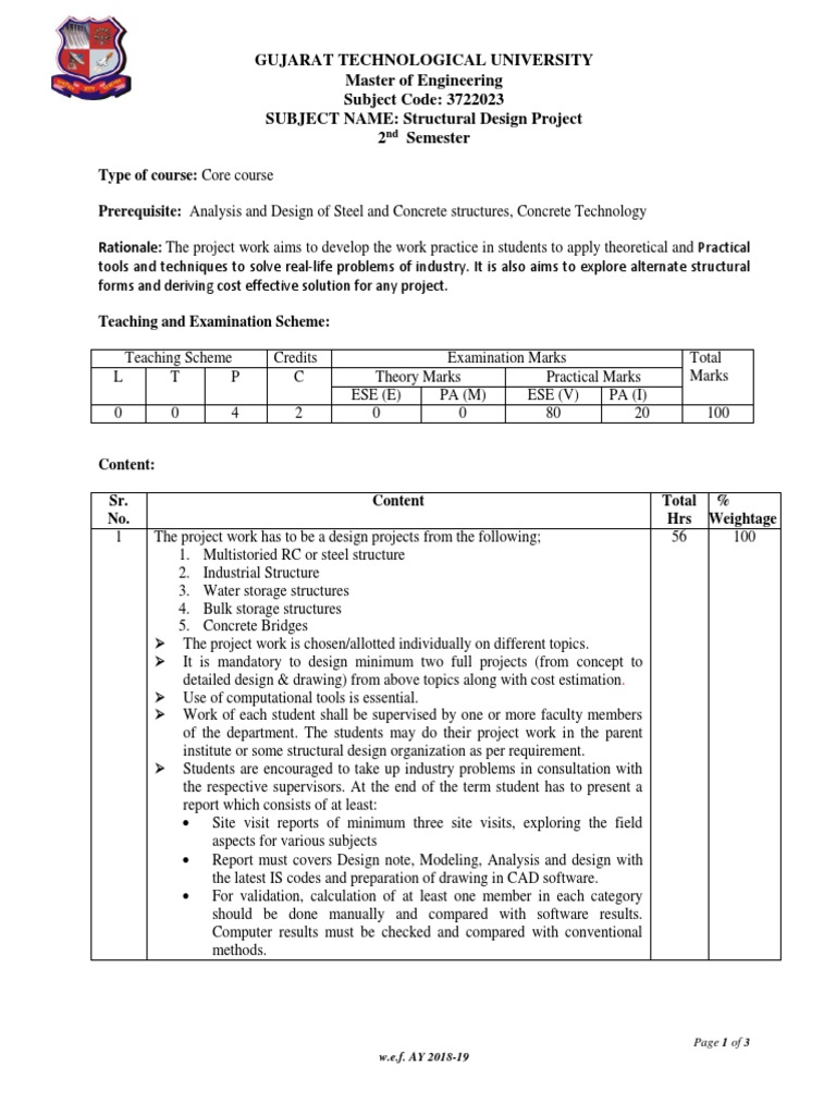 Gujarat Technological University Master of Engineering Subject Code ...
