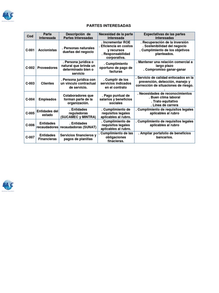 Análisis De Las Partes Interesadas En Formato Pdf 4.1 El Contexto De