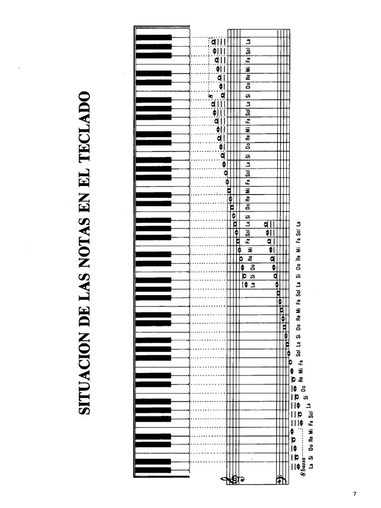 Plantilla Piano Claves | PDF
