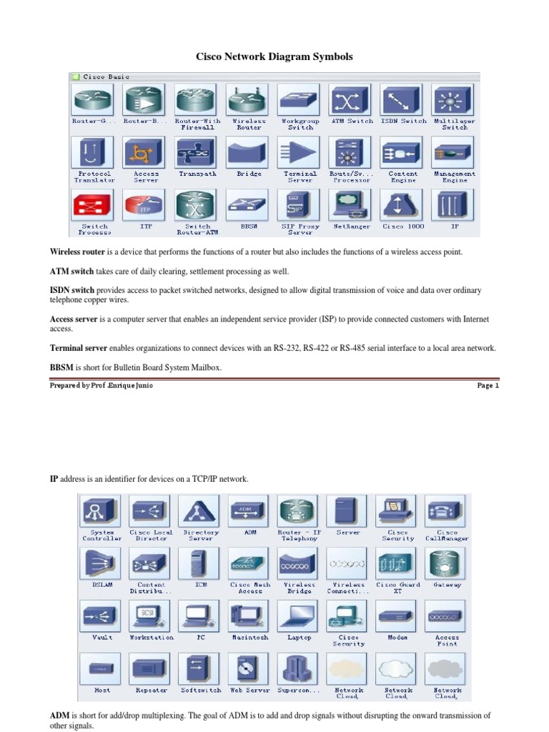 Cisco Network Diagram Symbols Guide | PDF | Router (Computing) | Computer Network