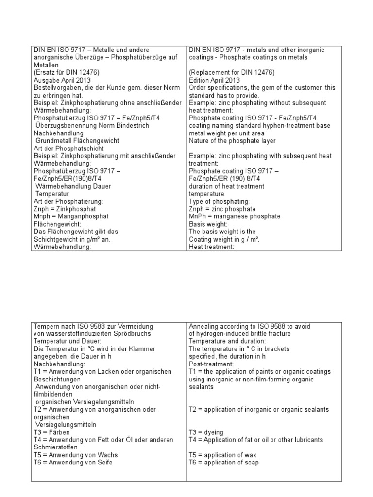 Din en Iso 9717 | PDF