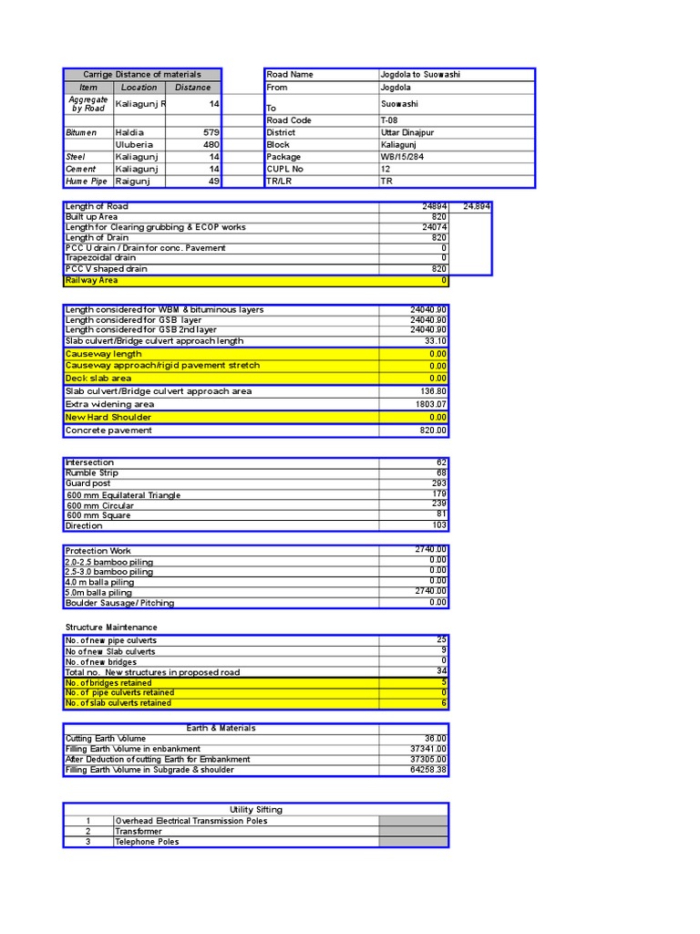 Estimate Check List | PDF