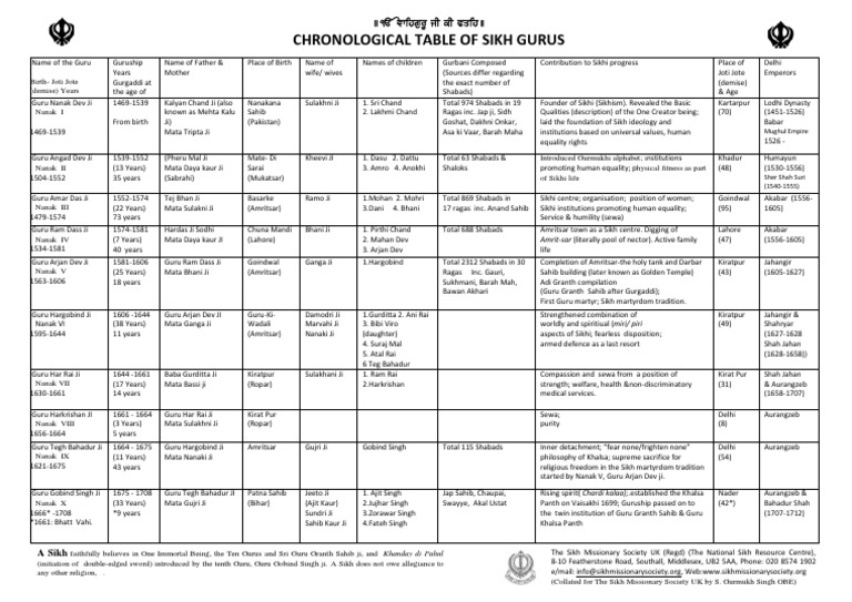 Chronological Table of Sikh Gurus | PDF | South Asia | Asian Ethnic ...