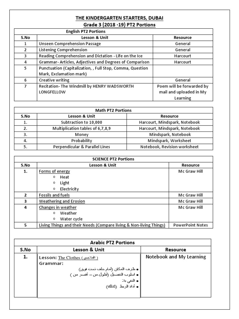 The Kindergarten Starters, Dubai Grade 3 (2018 - 19) PT2 Portions | PDF ...