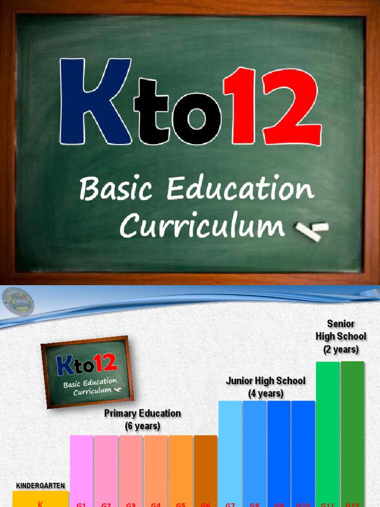 Updates on Kto12 | Vocational Education | Teachers