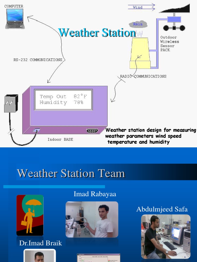Weather Station: Weather Station Design For Measuring Weather ...