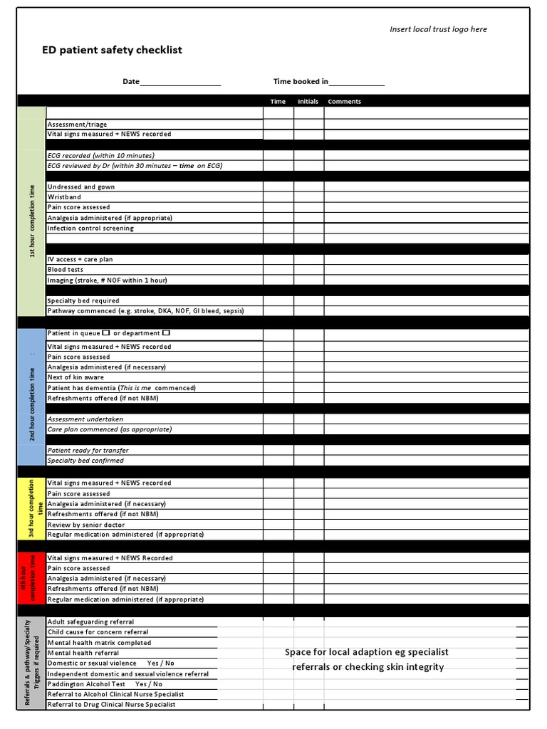ED Patient Safety Checklist: Date Time Booked in | PDF | Analgesic | Pain