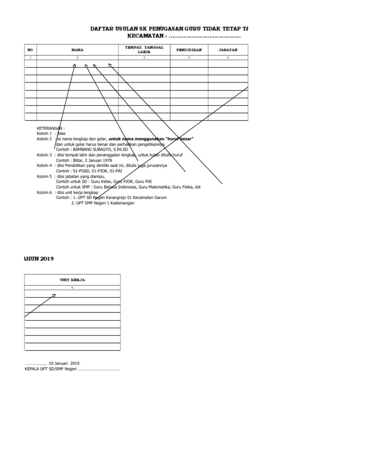 Format Pendataan GTT | PDF