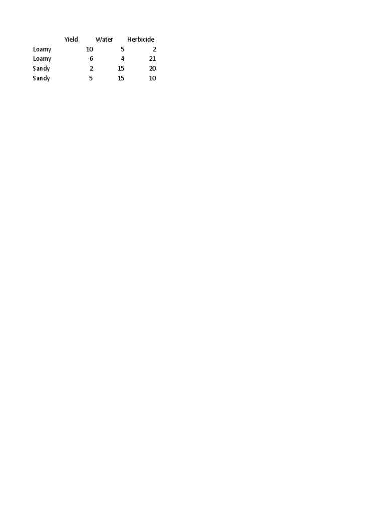 Manova Test File | PDF