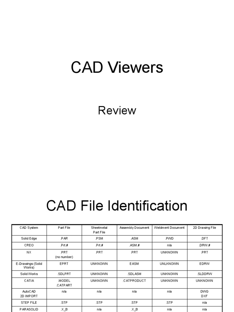 CAD Viewers | Download Free PDF | Computer Graphics | Business Software