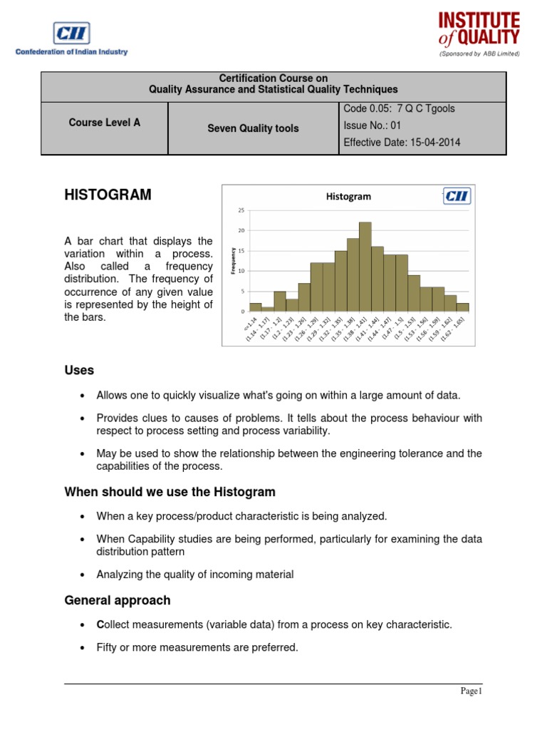 Histogram: Certification Course On Quality Assurance and Statistical ...