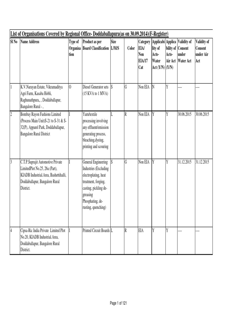 Doddaballapura | PDF | Sulfur | Paper
