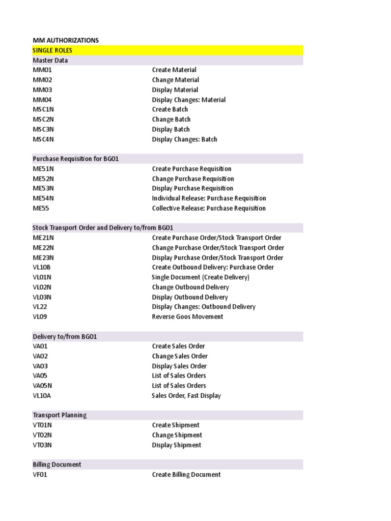 Sample Authorization Matrix | Download Free PDF | Warehouse | Receipt