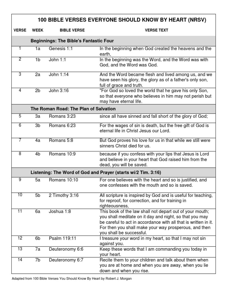 100 Bible Verses Everyone Should Know by Heart | PDF | Gospel Of ...
