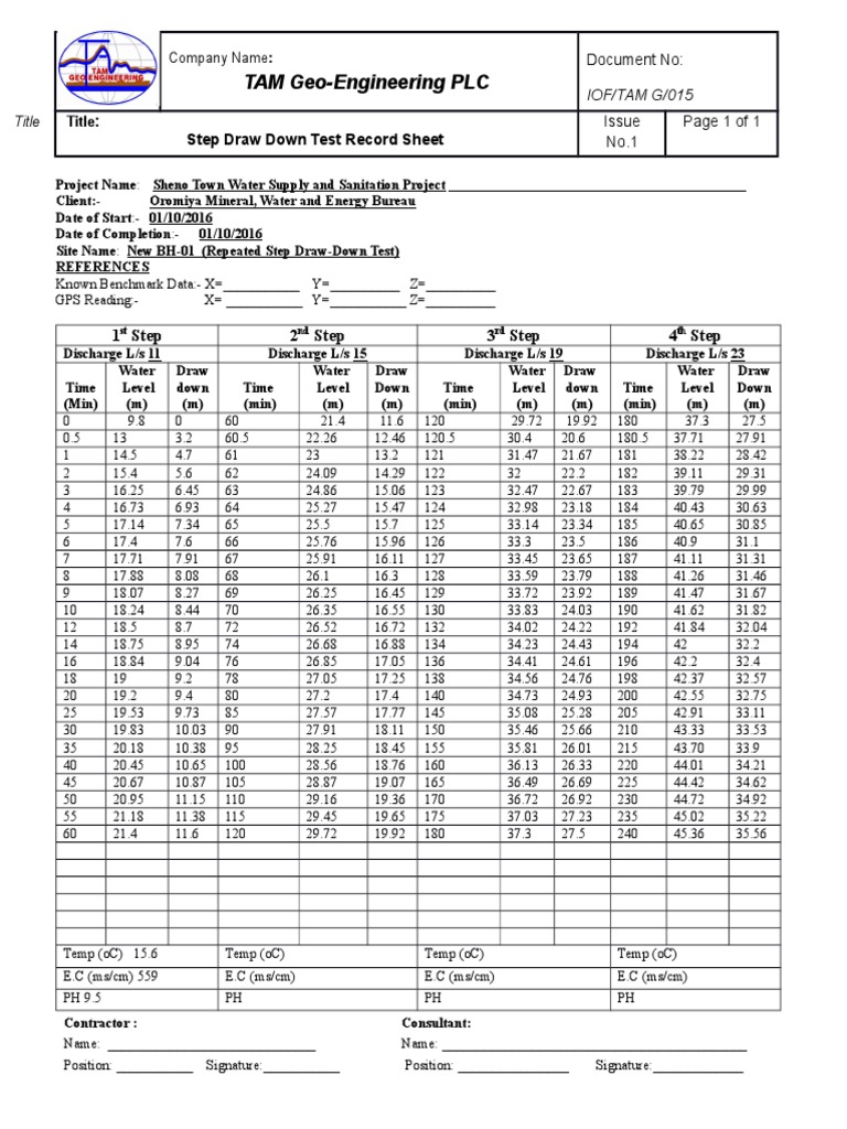 Step Draw Down Test Record Sheet | PDF | Public Health | Transparent ...