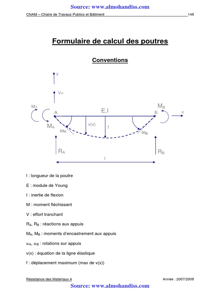 Formulaire de Calcul des Poutres RDM | PDF | Flexion (matériau) | Génie ...