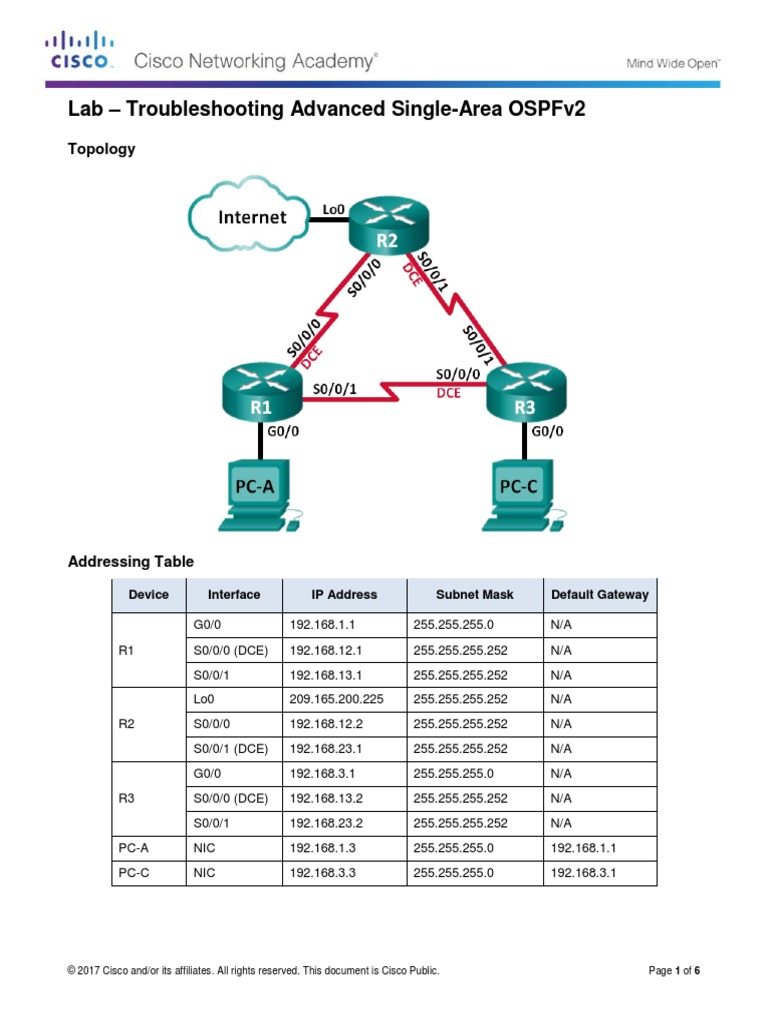 10.2.3.4 Lab - Troubleshooting Advanced Single-Area OSPFv2 | PDF | Router (Computing) | Network ...