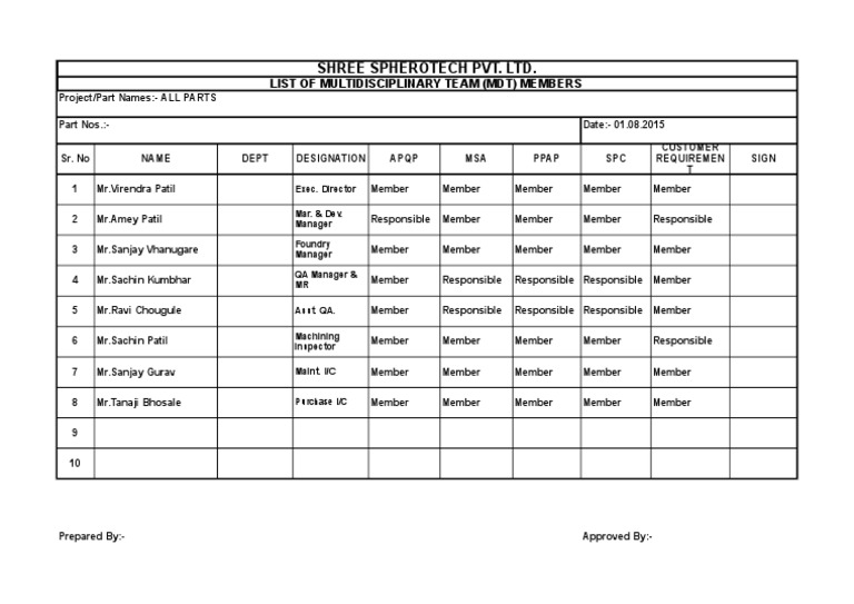 Shree Spherotech Pvt. LTD.: List of Multidisciplinary Team (MDT ...