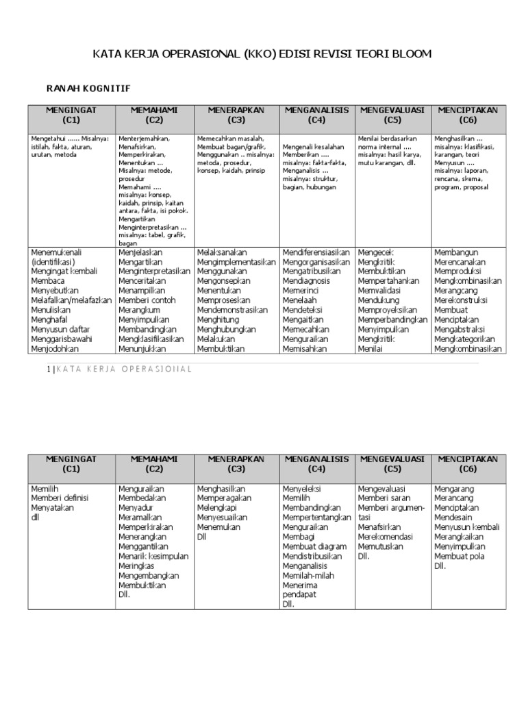 Kata Kerja Operasional (Kko) Edisi Revisi Teori Bloom | PDF