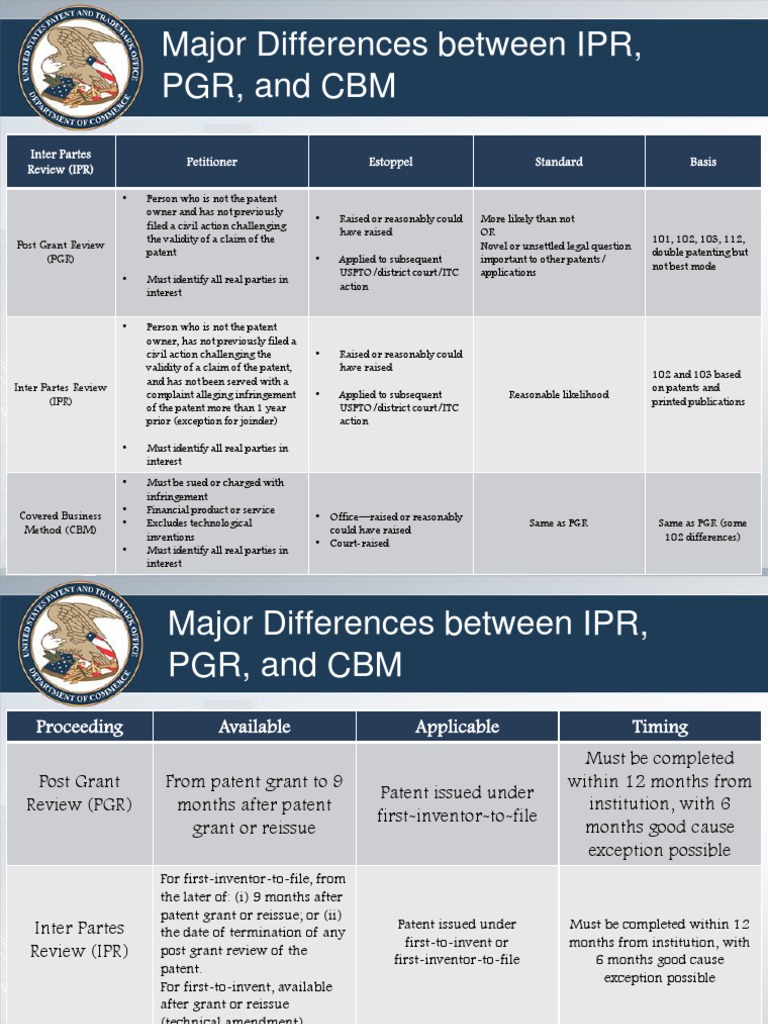Major Differences Between IPR, PGR, and CBM: Inter Partes Review (IPR ...