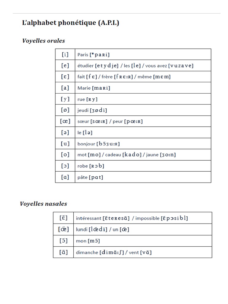 Alphabet Phonétique - Français PDF | PDF