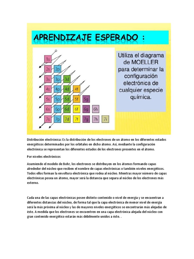 Diagrama de Moeller y Distribución Electrónica | PDF