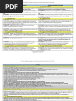2nd Grade ELA Standards in Georgia | PDF | English Language | Rules