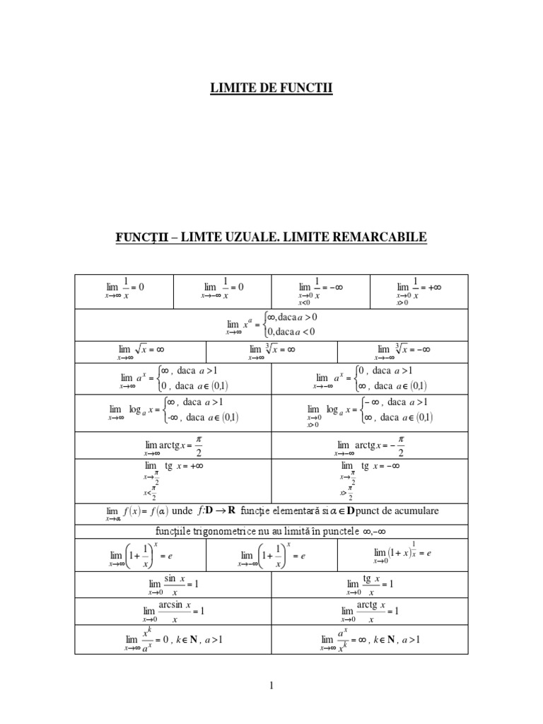 Limite de Functii | PDF
