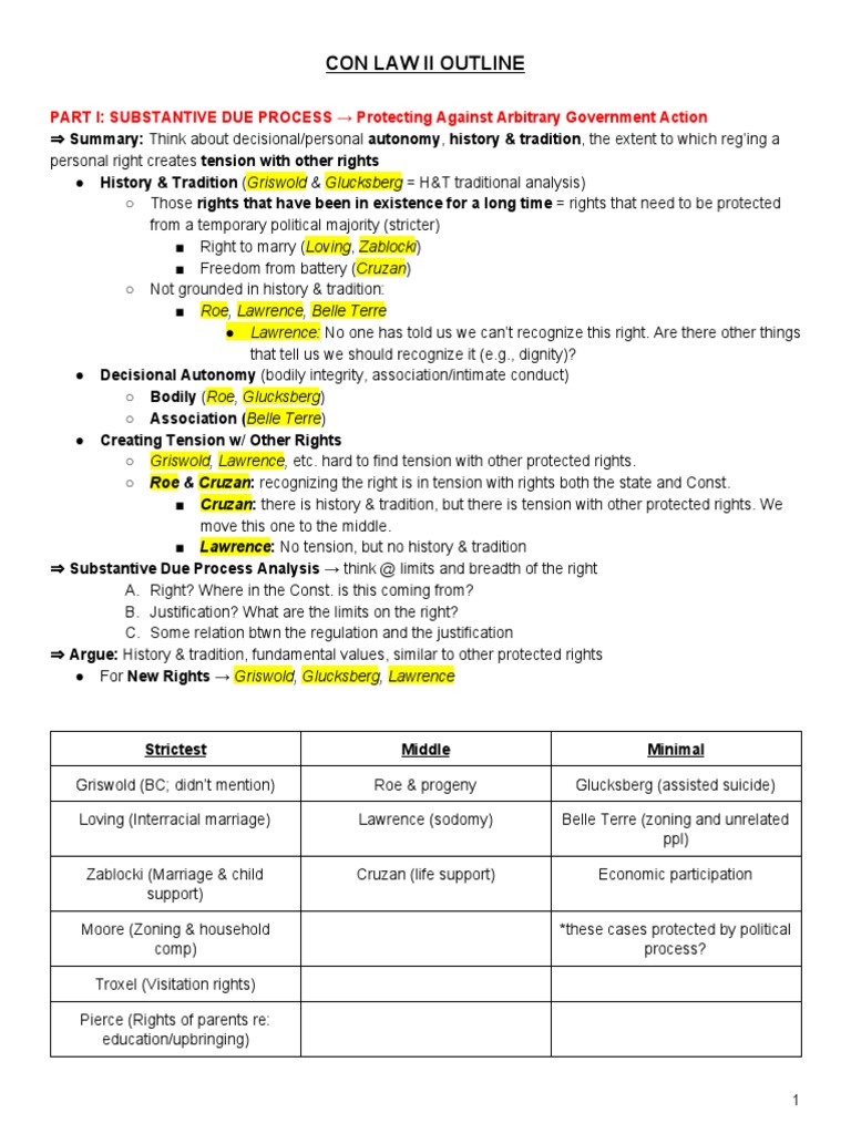 Con Law II Outline | PDF | Equal Protection Clause | Abortion