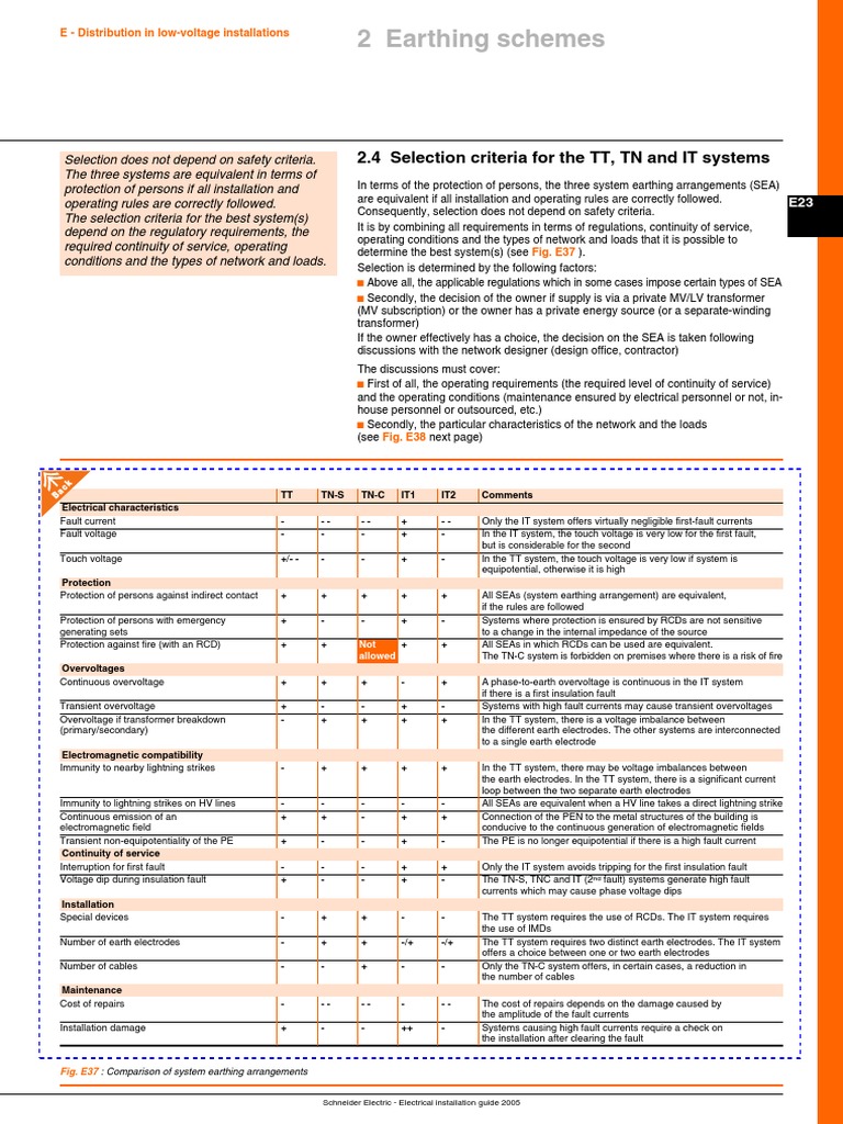 2 Earthing Schemes: 2.4 Selection Criteria For The TT, TN and IT ...