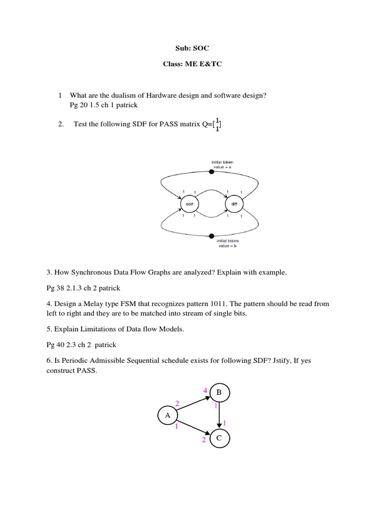 Imp Questions Test | PDF